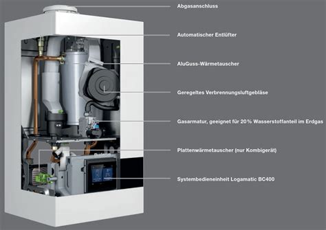 Buderus Gas Brennwerttherme Logamax Plus GB172i 2 15 KW 7736902117