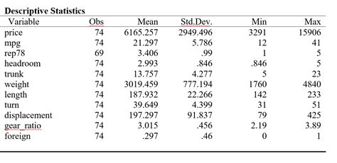 asdoc creating high quality tables of summary statistics in stata stataprofessor