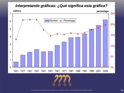 como mostrar la relación entre dos variables