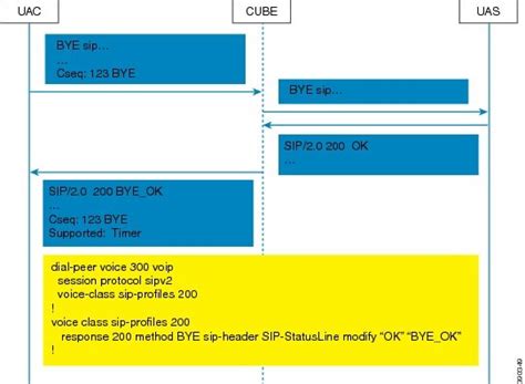 Cisco Unified Border Element Enterprise Fundamentals And Basic Setup