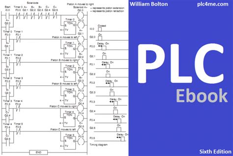 [pdf] programmable logic controllers sixth edition by william bolton ebook free