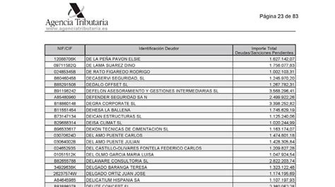 Lista de morosidad Descubre cómo saber si estás incluido y evita