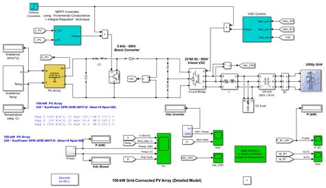 detailed model of a 100 kw grid connected pv array matlab and simulink mathworks india