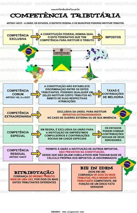 Direito Tributário Esquematizado