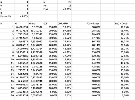 doubt about distribution function of continuous distribution with generalized pareto tails r