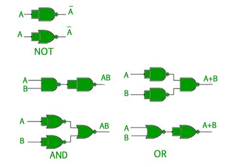 Introduction Of Logic Gates Geeksforgeeks