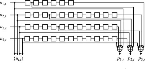 figure 1 from a class of low density parity check convolutional codes based on difference