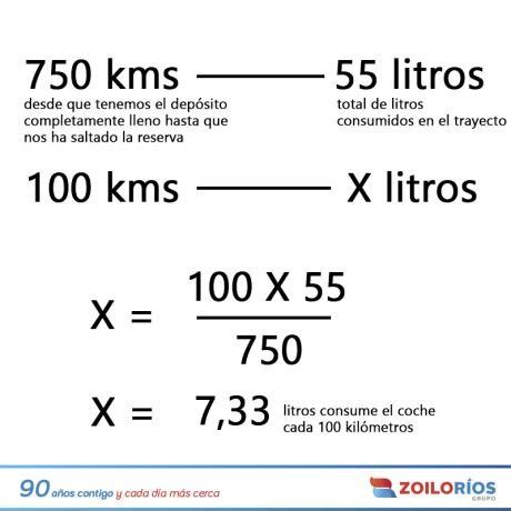 Cómo Calcular el Consumo de un Coche