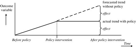 two approaches for measuring effects download scientific diagram