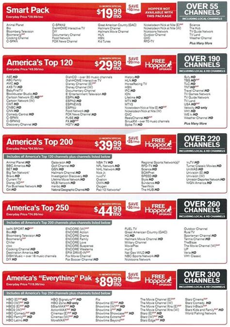 Dish Network Packages Printable List