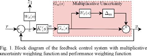 design of robust integer fractional order pid controller based on bode s ideal transfer function