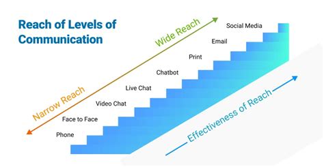 3 Key CRM Benefits To Maximize Sales And Customer Support