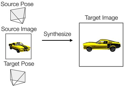 novel view synthesis papers with code