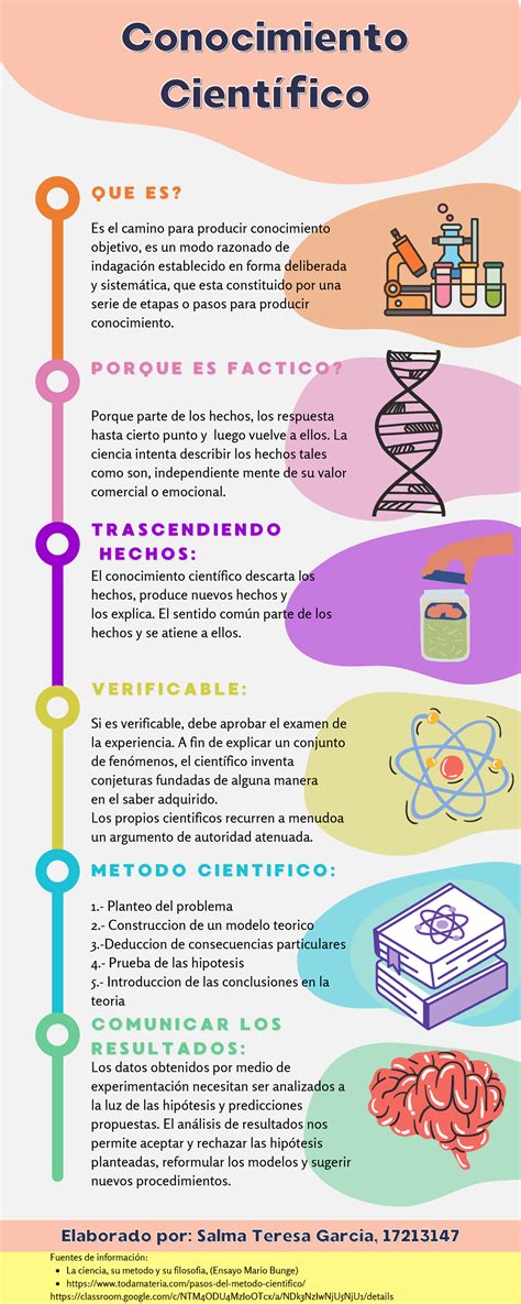 Infografia Conocimiento Cientifico Y Metodo Conocimientoconocimiento