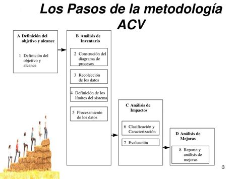 Ppt An Lisis De Ciclo De Vida Acv Y Su Aplicaci N Powerpoint