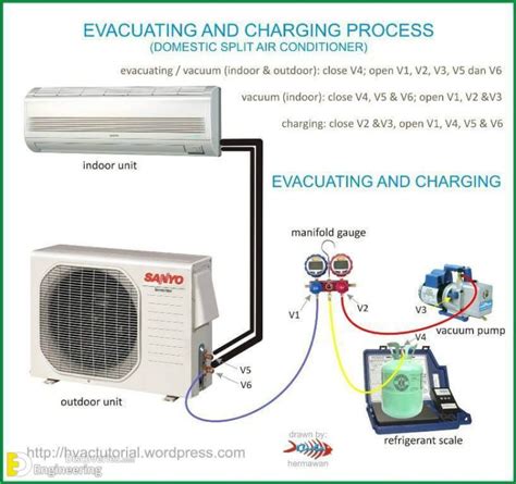 Outdoor Ac Unit Diagram