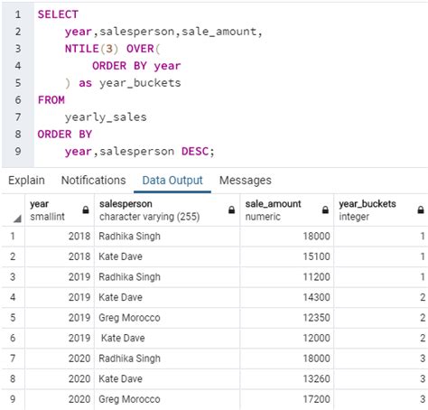 SQL NTILE A Quick Glance To SQL NTILE With Examples