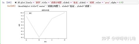 python数据可视化 知乎