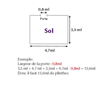 Comment Calculer La Surface Au Sol En M2 Housekeeping Magazine