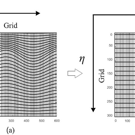 a cartesian coordinate system b curvilinear coordinate system download scientific diagram