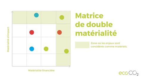 Double matérialité votre guide simple pour y voir clair