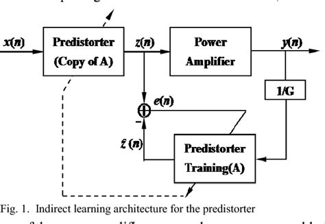 figure 1 from modified gram schmidt orthogonalization and qr decompositon extraction for digital