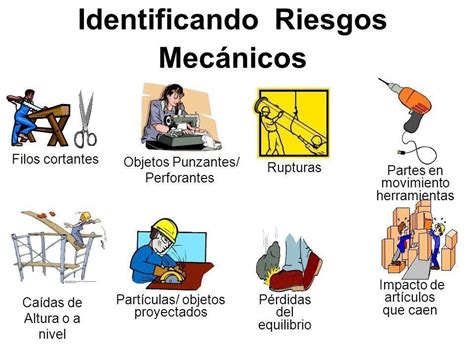 Riesgos Mec Nicos Mind Map
