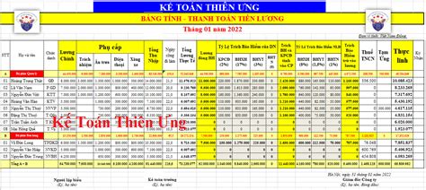 Mẫu bảng thanh toán tiền lương theo thông tư 200