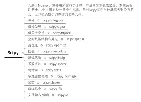 python数据分析及可视化实例之scipy 知乎