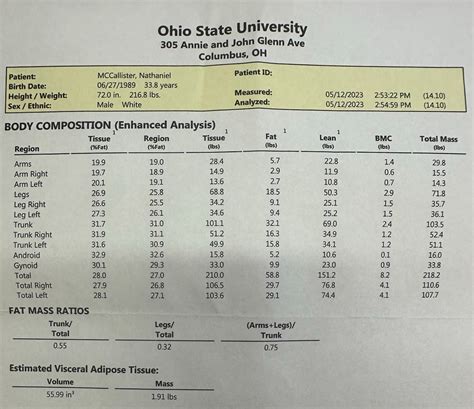 Ozempic Before And After I Lost More Than Just Weight My Shocking 74 Day Journey On Ozempic