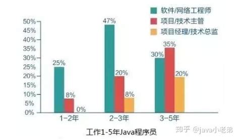 java程序员就业前景分析 知乎