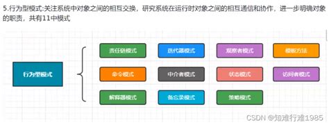 spring中用到的设计模式 spring使用哪些设计模式 csdn博客