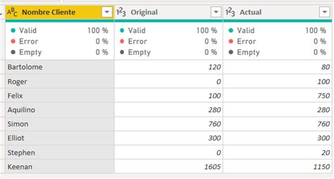 Powerbi Como Construir Correctamente Una Matriz En Power BI Stack