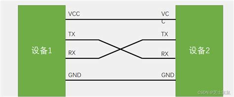 stm32学习笔记（基于b站江科大标准库教程） 江科大stm32笔记 csdn博客