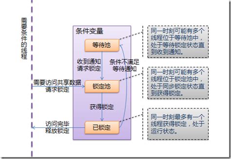 python线程指南 python