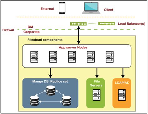 high availability architecture diagram