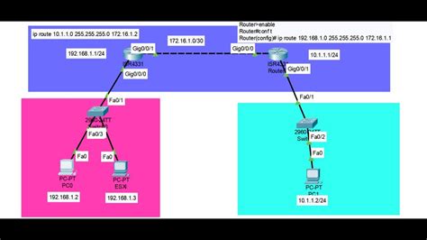 Basic Static Route Youtube