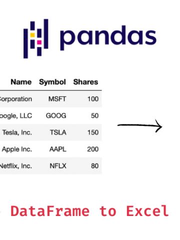 Create Pandas Dataframe From A Numpy Array Data Science Parichay