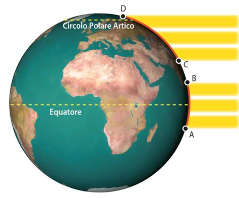Temperatura E Inclinazione Dei Raggi Solari