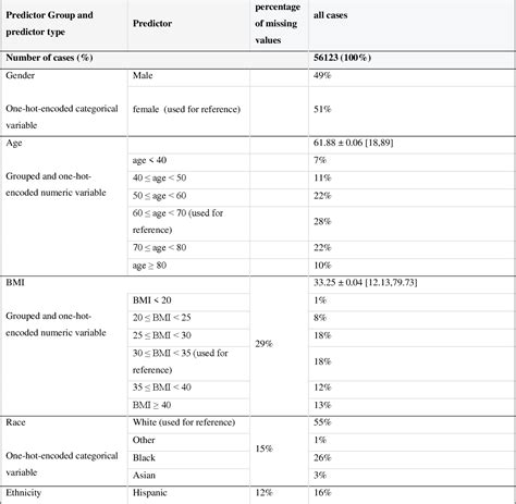 a methodological framework for the comparative evaluation of multiple imputation methods