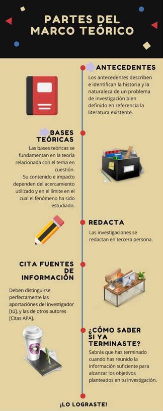 Partes Del Marco Te Rico Teorias Del Aprendizaje Elaboracion De