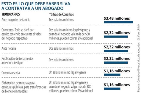 Cuánto cuesta contratar los servicios de un abogado