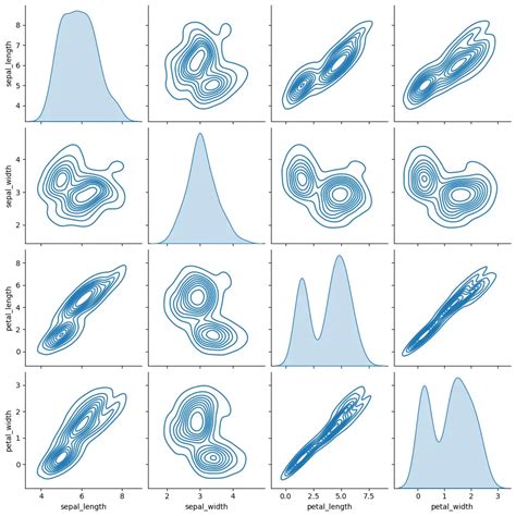 pairs plot gráfico por pares en seaborn con la función pairplot python charts
