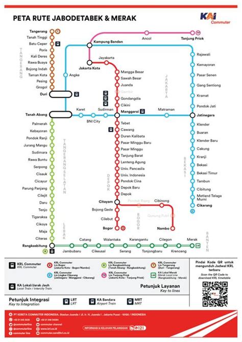 Stasiun KRL Commuterline Yang Dekat Dengan Stasiun LRT Jabodebek