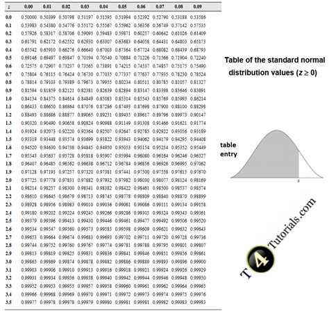 Z Score Table Excel Formula Two Birds Home