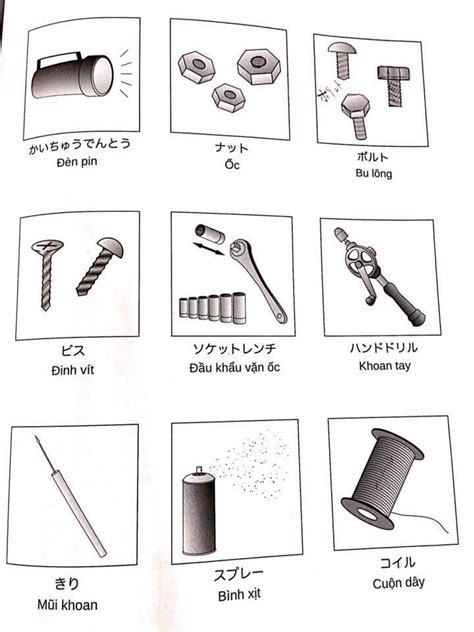 Từ vựng tiếng Nhật chuyên ngành cơ khí kỹ thuật bằng hình ảnh Học
