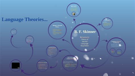 B F Skinner By On Prezi