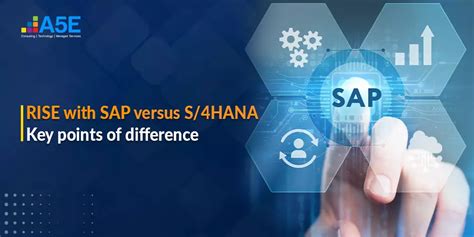 RISE With SAP Future Of SAP Business Transformation