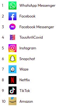 Quelles Sont Les Applications Mobiles Les Plus Populaires En France