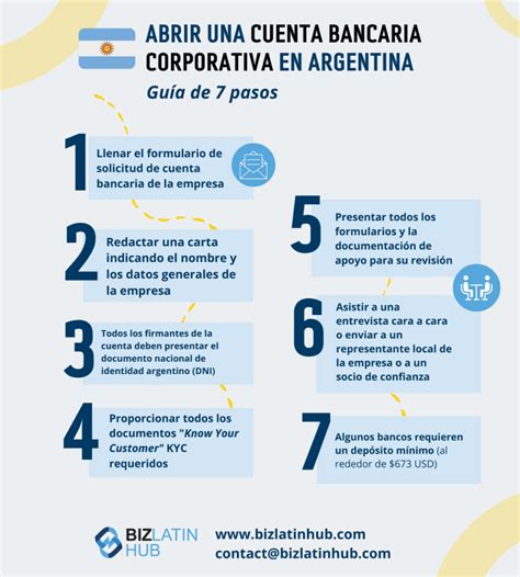 Requisitos Para Abrir Negocio En Argentina Todo Lo Que Necesitas Saber